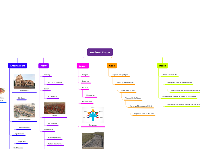 Ancient Rome - Mapa Mental - Amostra